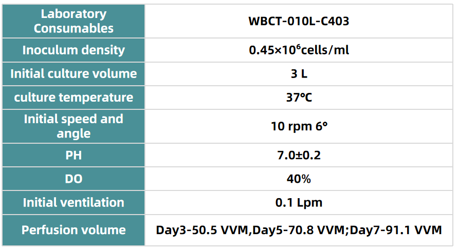 Perfusion Application Case of CytoLinX ® WB Single-Use Cell Culture Bag ...