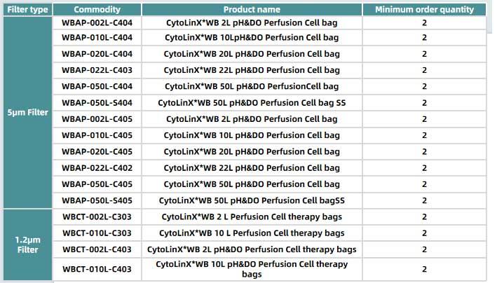 Perfusion Application Case of CytoLinX ® WB Single-Use Cell Culture Bag ...